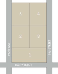 Happy Road – Outback Custom Homes